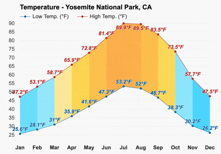 Planning Your Epic Yosemite Elopement - Seeking Venture Photo